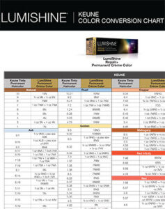 Technical Charts – Joico