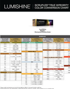 Technical Charts – Joico