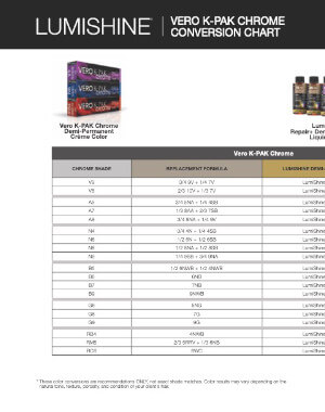 Technical Charts – Joico